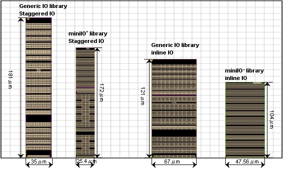 ::Innopower:: miniIO library