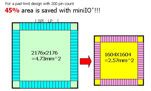 ::Innopower:: miniIO library
